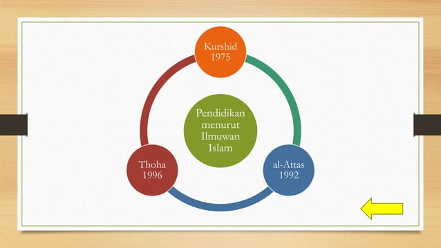 Konsep Pendidikan dari Perspektif Islam | PPTX