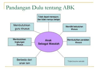 Konsep pendidikan inklusif | PPT