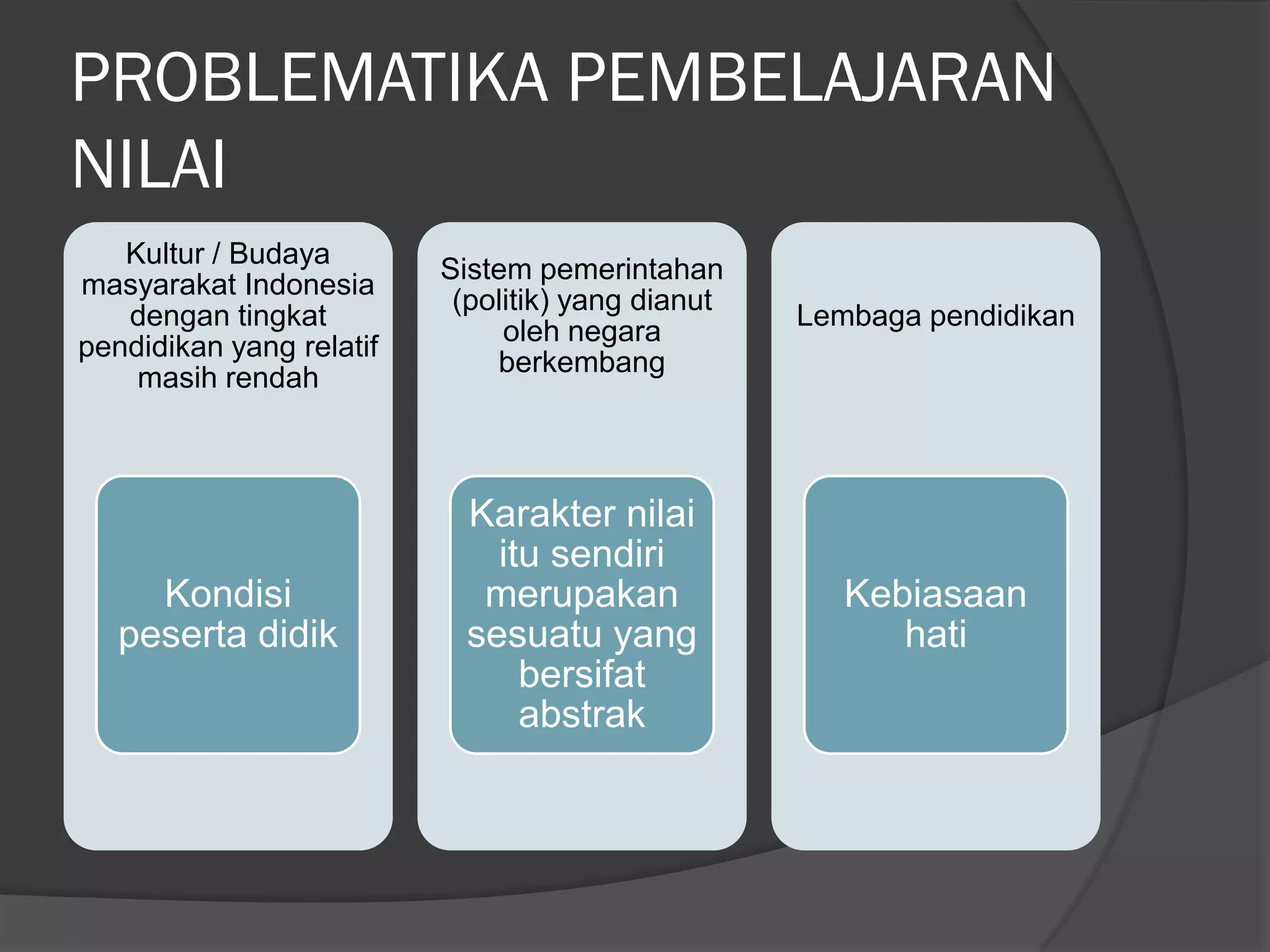 Konsep pendidikan nilai | PPTX