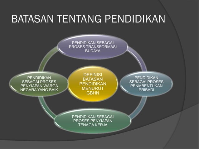 Konsep pendidikan nilai | PPTX