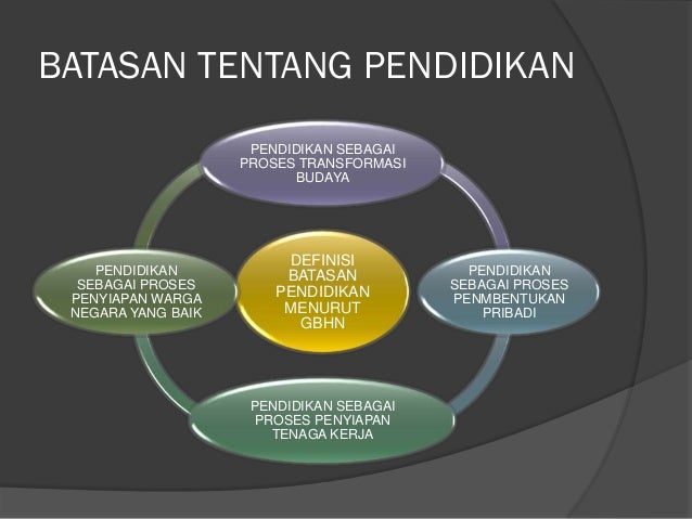 Konsep pendidikan nilai