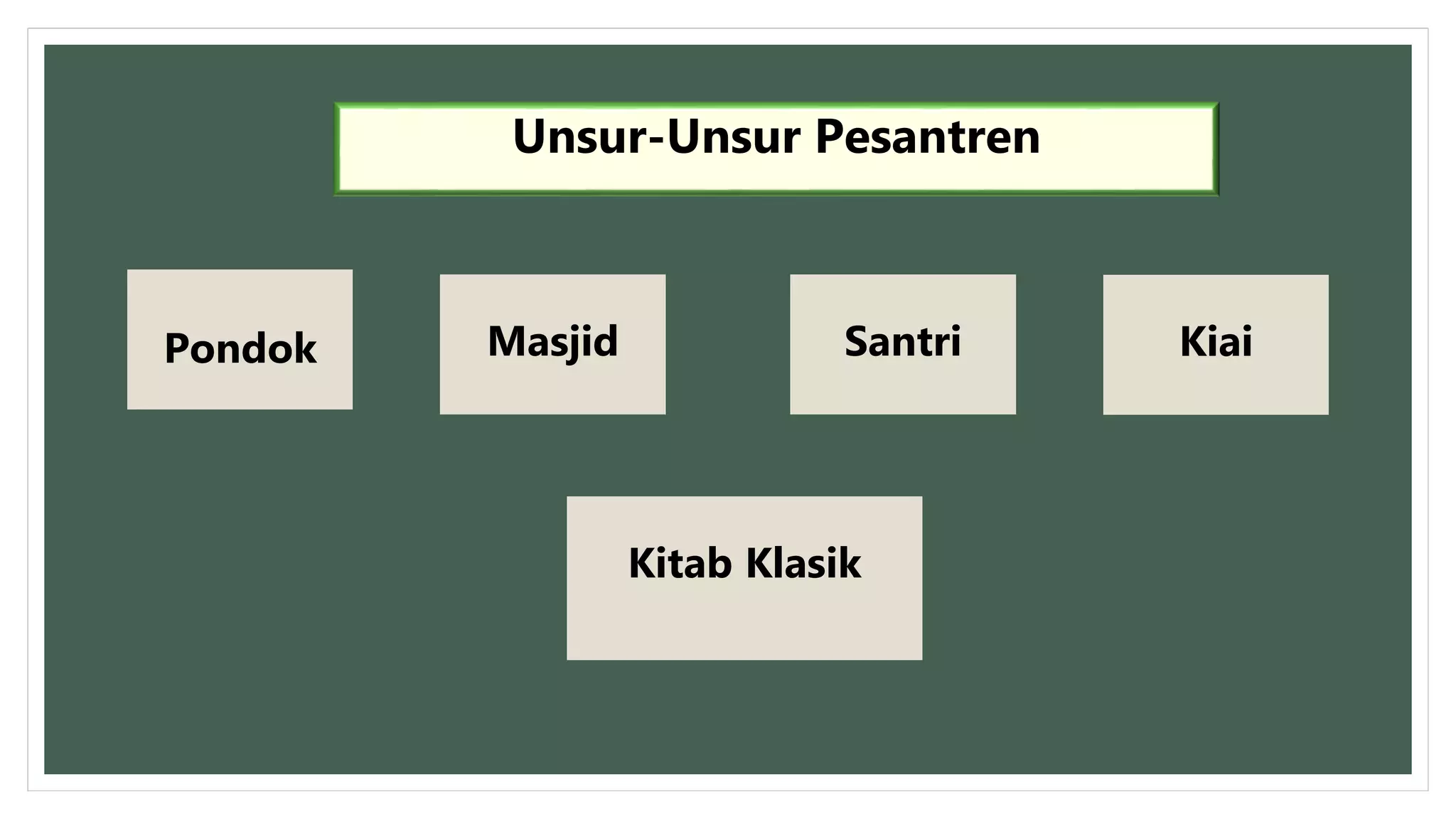 Konsep Pendidikan Pesantren | PPTX