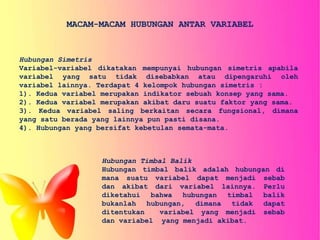Pengertian Konsep penelitian_dan_variabel_penelitian | PPTX