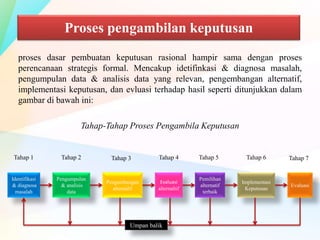 Konsep pengambilan keputusan di dalam sistem informasi manajemen oleh ...