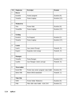 Konsep pengelolaan basis data spasial sig | DOCX