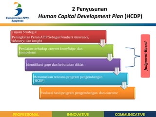 Konsep pengembangan profesi aaipi | PDF
