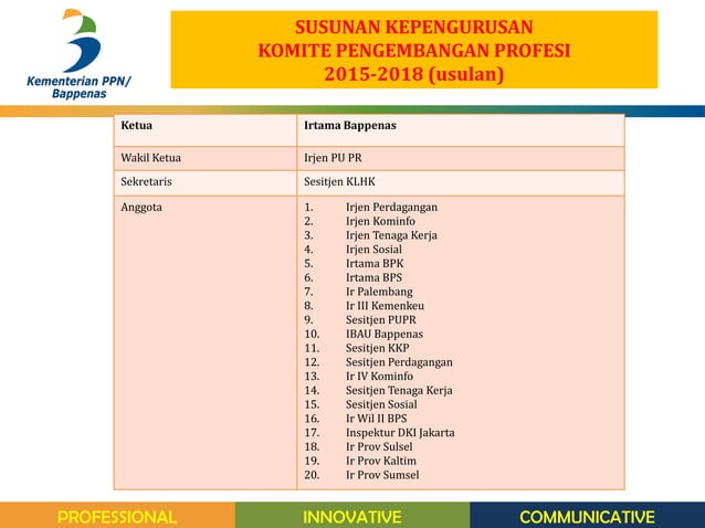 Konsep pengembangan profesi aaipi | PDF