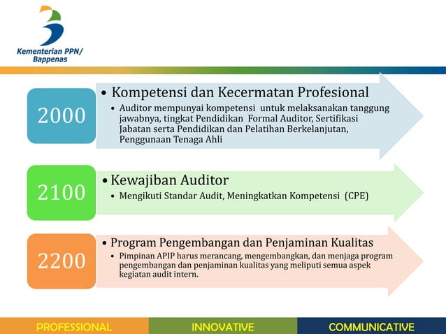 Konsep pengembangan profesi aaipi | PDF