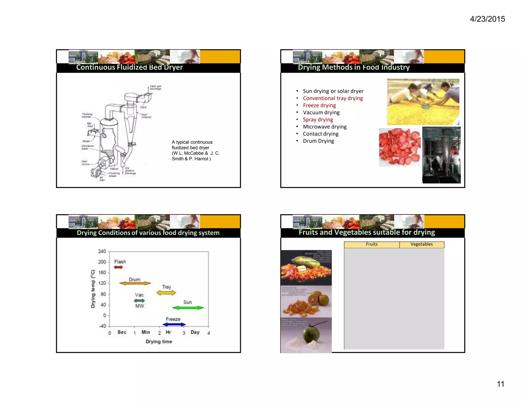 konsep pengeringan (1).pptx