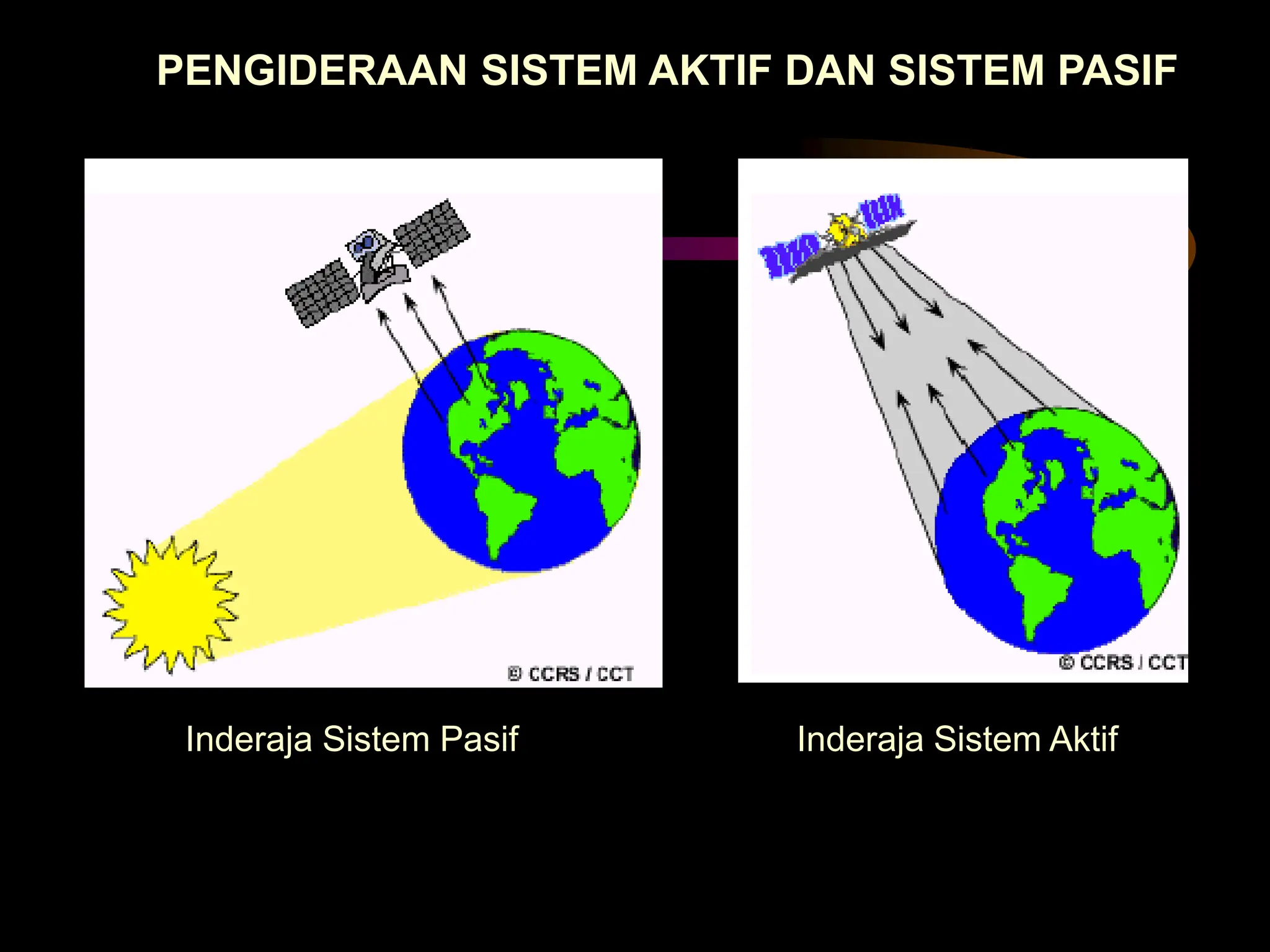 Konsep penginderaan jauh (remote sensing) | PDF