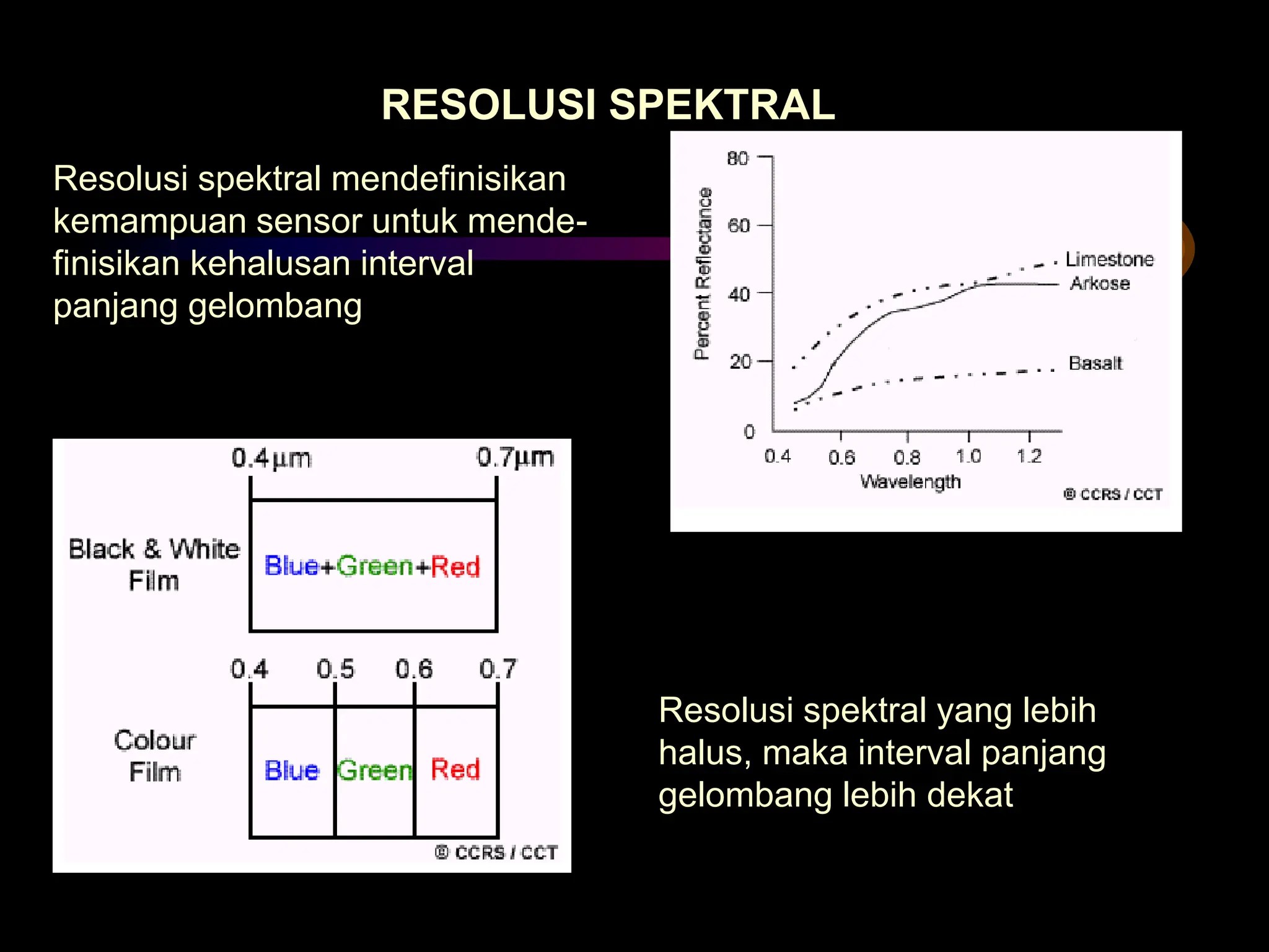Konsep penginderaan jauh (remote sensing) | PDF