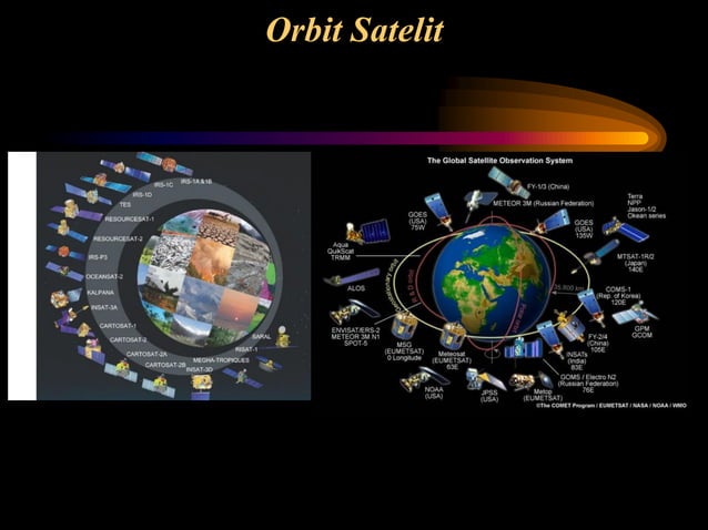 Konsep penginderaan jauh (remote sensing) | PDF