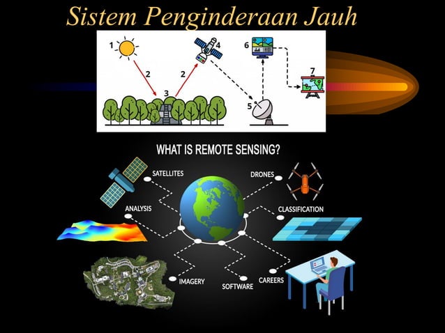 Konsep penginderaan jauh (remote sensing) | PDF