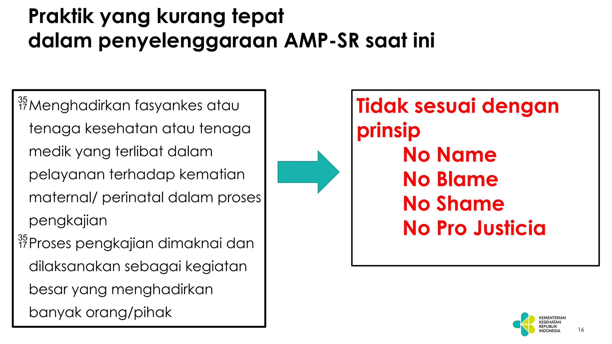 Konsep, Pengorganisasian & Penyelenggaraan AMPSR di RS.pptx