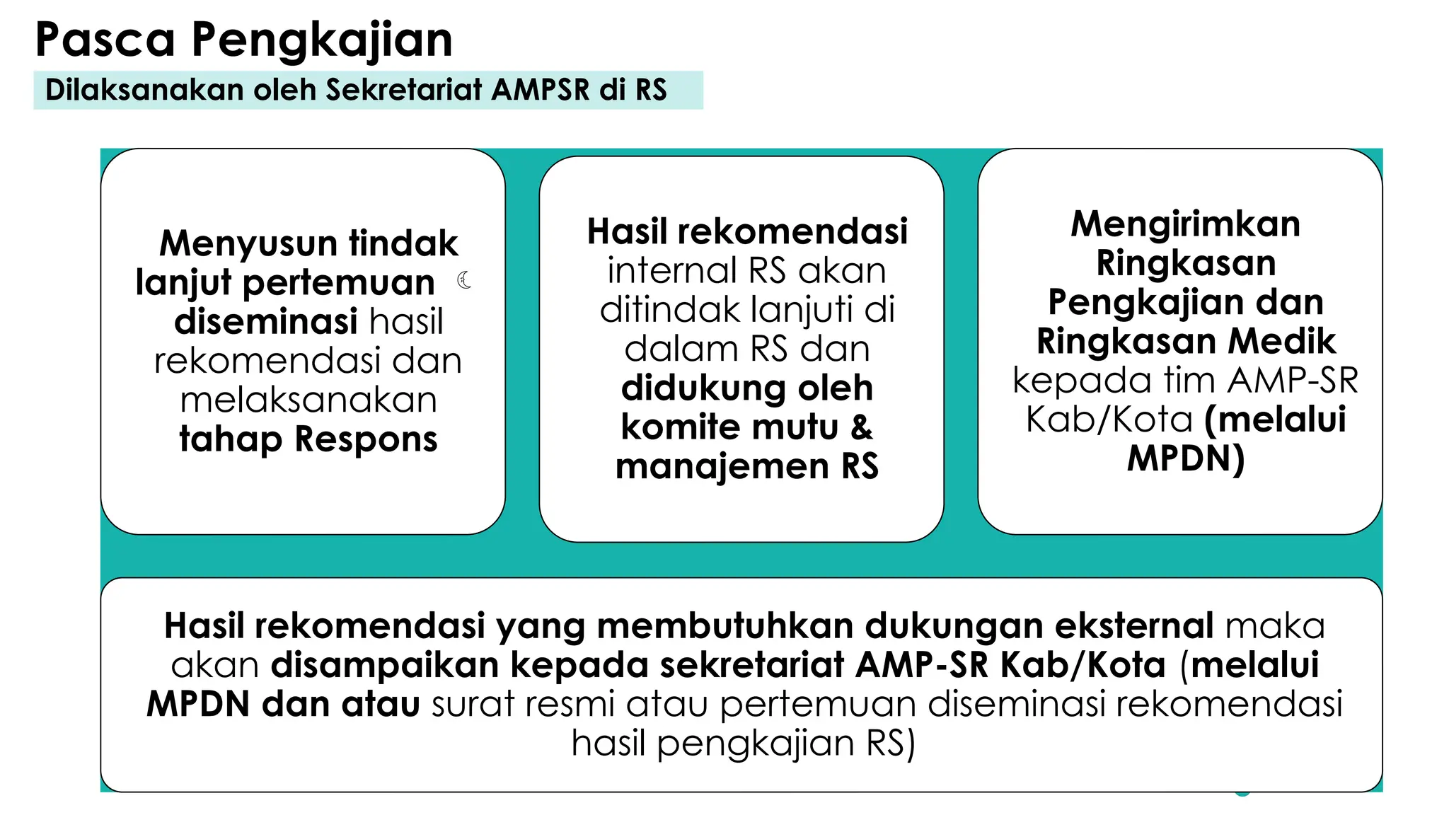 Konsep, Pengorganisasian & Penyelenggaraan AMPSR di RS.pptx