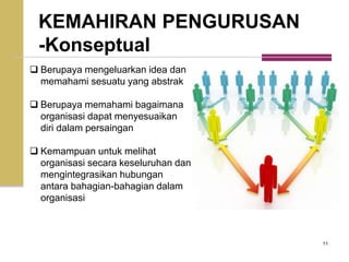 Konsep pengurusan | PPTX