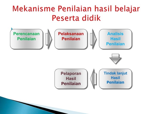 Konsep dasar penilaian pembelajaran | PPTX