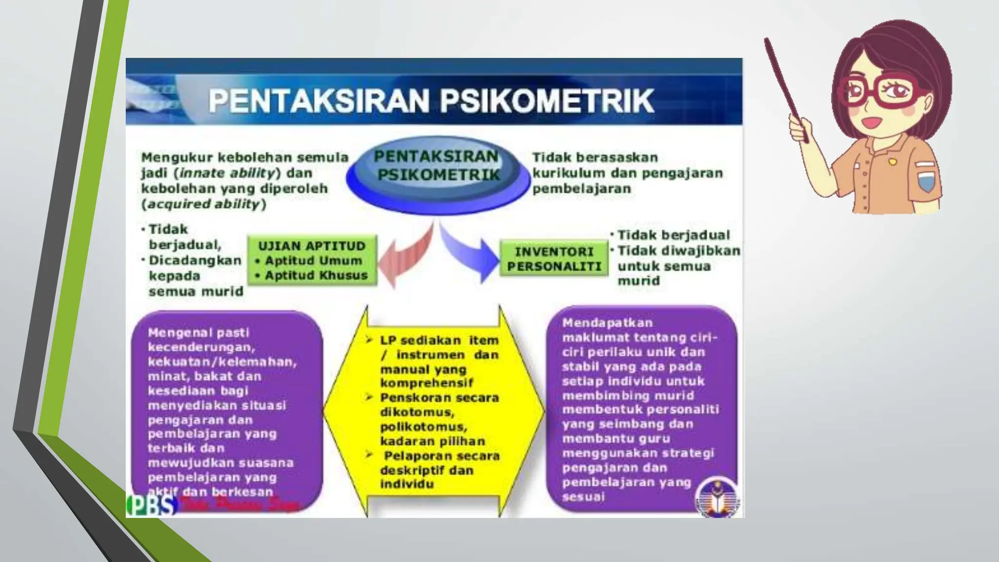 KONSEP_PENTAKSIRAN_BERASASKAN_SEKOLAH__PBS_.pptx