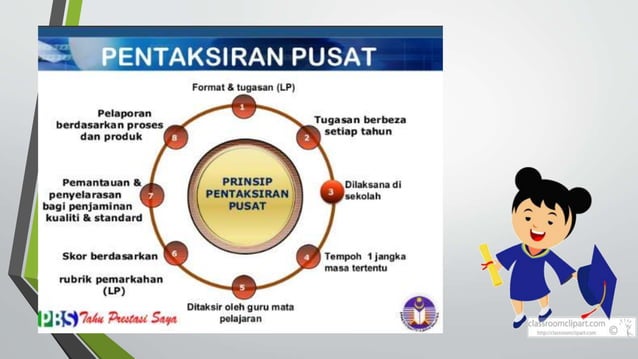 KONSEP_PENTAKSIRAN_BERASASKAN_SEKOLAH__PBS_.pptx