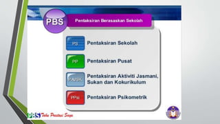 KONSEP_PENTAKSIRAN_BERASASKAN_SEKOLAH__PBS_.pptx