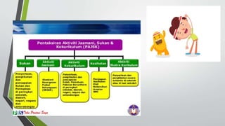KONSEP_PENTAKSIRAN_BERASASKAN_SEKOLAH__PBS_.pptx