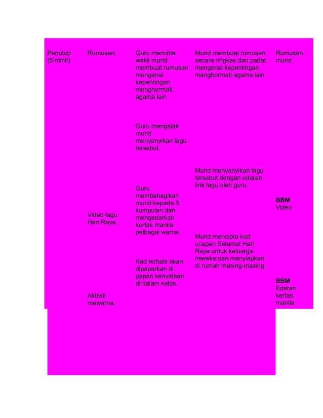 Konsep pentaksiran bmm | PDF