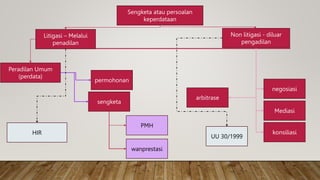 konsep penyelesaian perdata.pptx