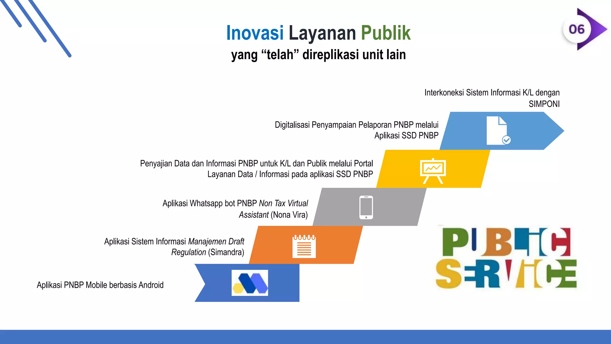 Konsep Perbaikan Paparan Pokja 6 utk FE.pptx