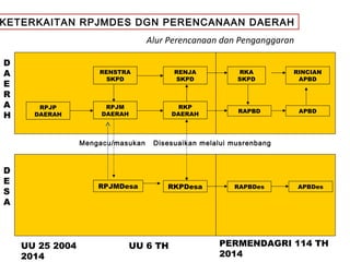 Konsep perencanaan pembangunan desa | PPT