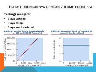 Konsep, perilaku, dan sistem informasi biaya | PPT