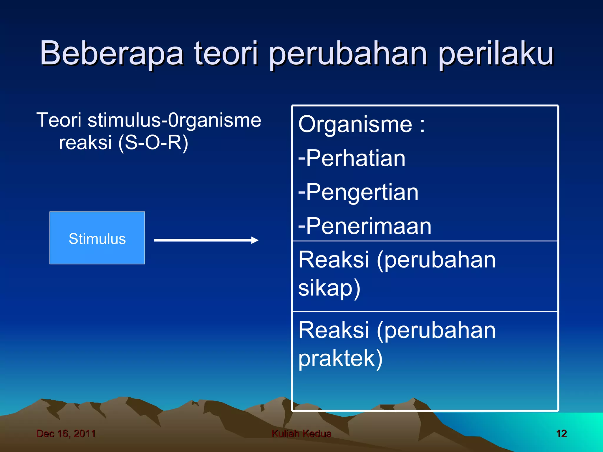 Konsep Perilaku Kesehatan Ppt