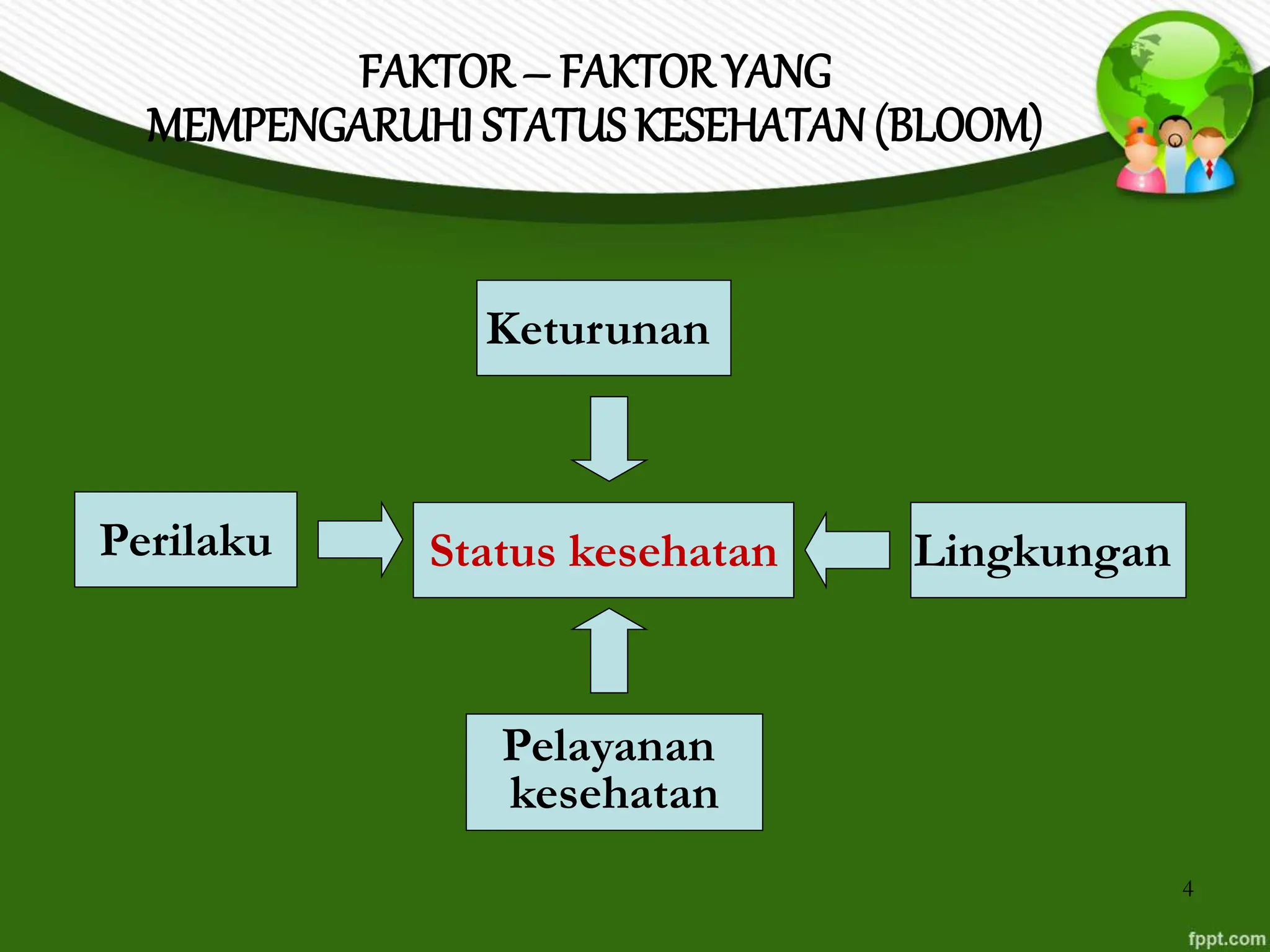 Eva Zuli Oktavia, S.Tr.Keb., M.Tr.Keb_Konsep Perilaku Kesehatan.ppt