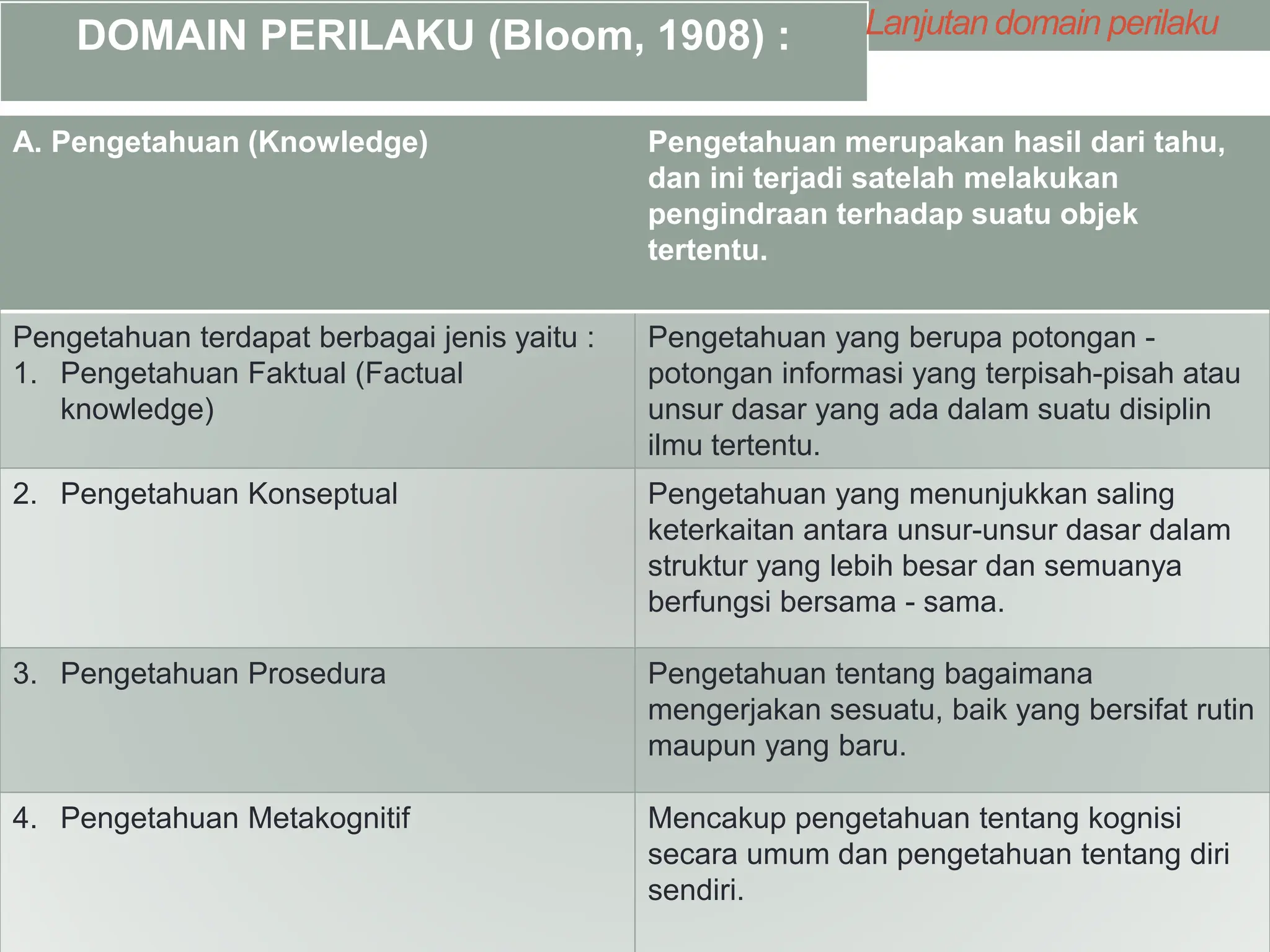 Konsep Perubahan Perilaku Kesehatan.pptx