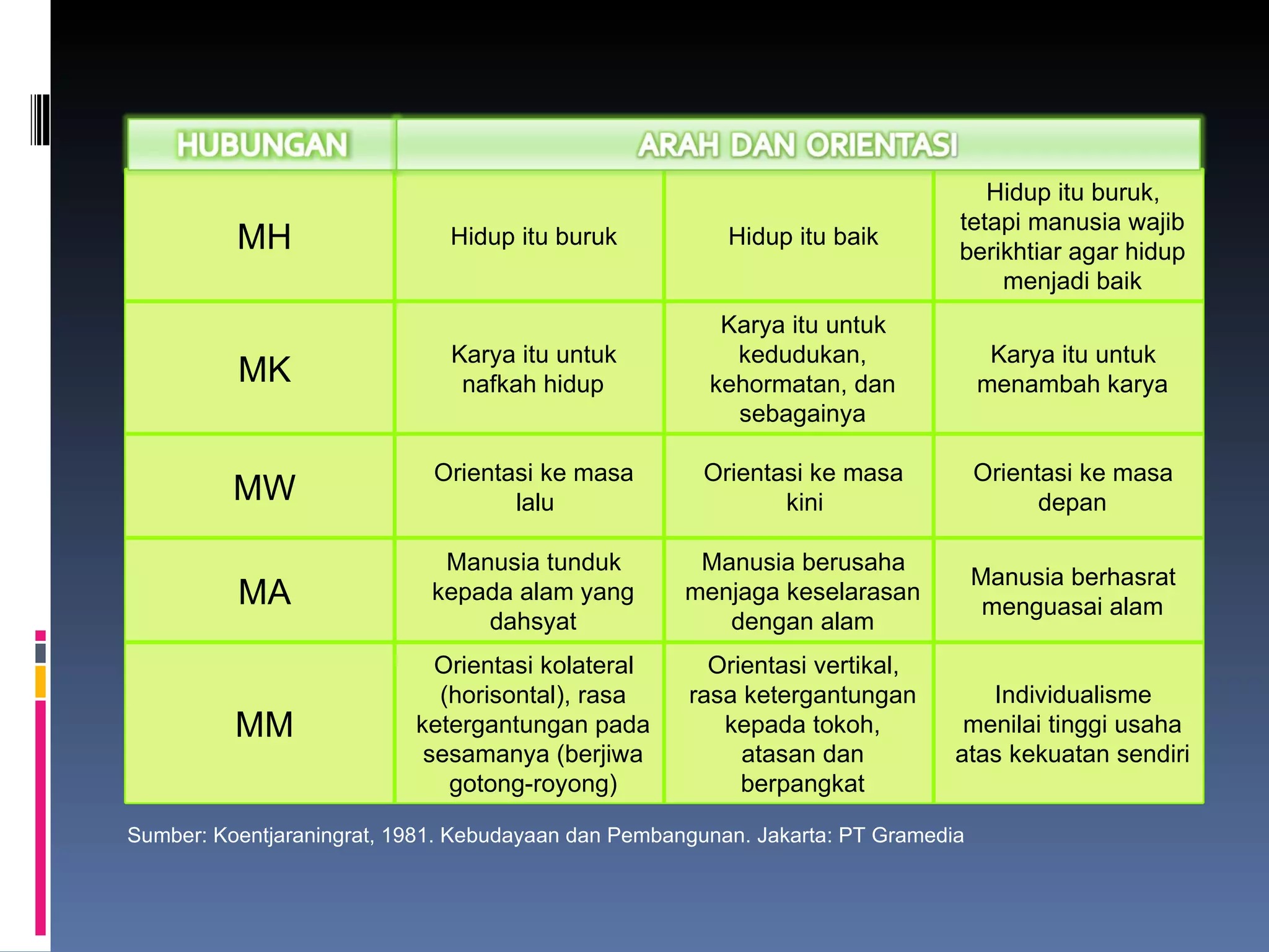 Konsep Perlindungan Kawasan Budaya | PPT