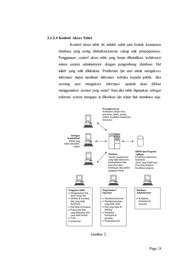 Konsep perlindungan keamanan database | PDF
