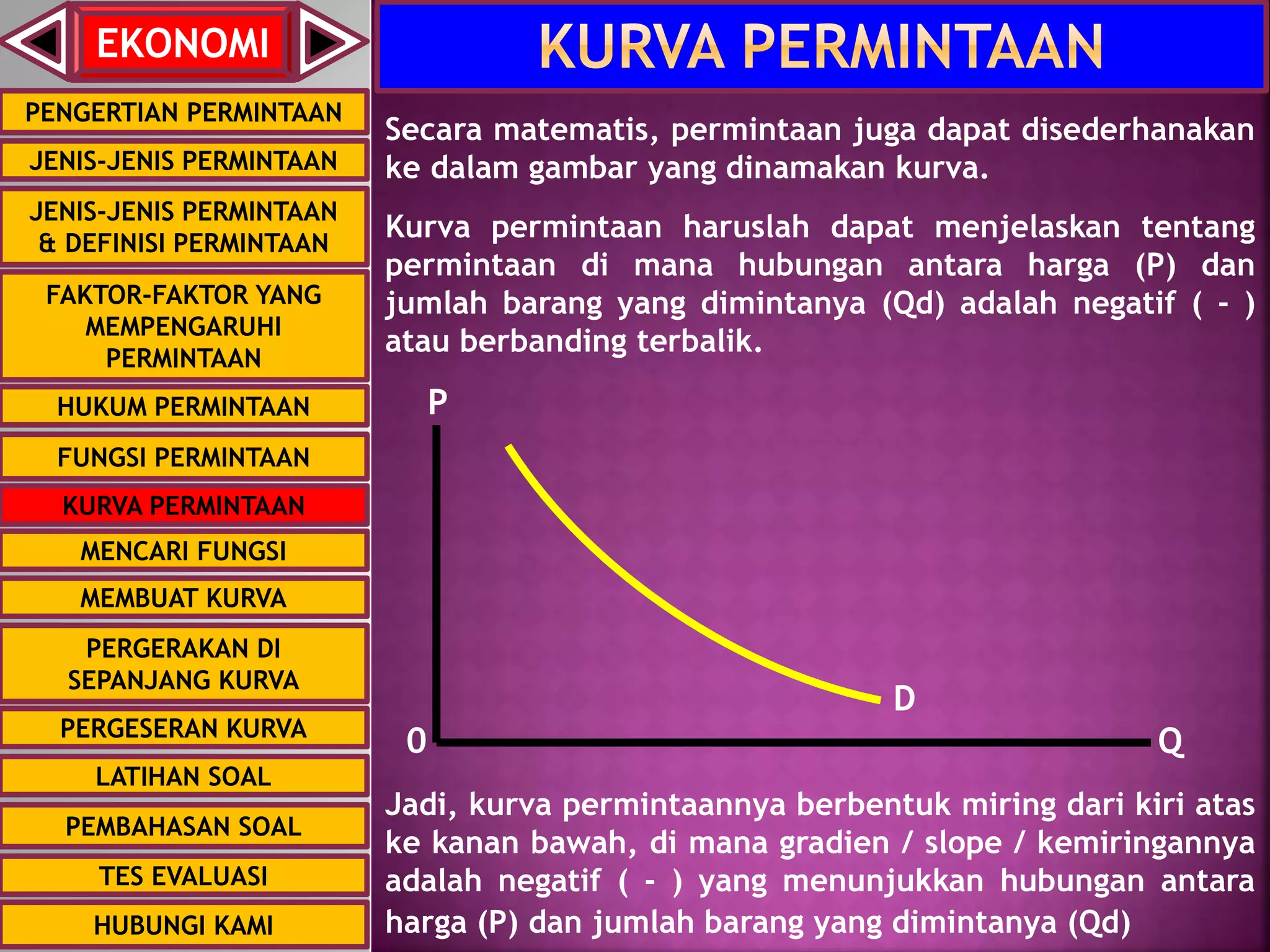 Konsep permintaan (concept of demand) | PPSX
