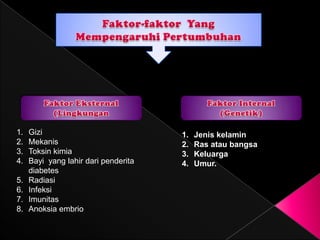 Konsep pertumbuhan sebagai | PPTX