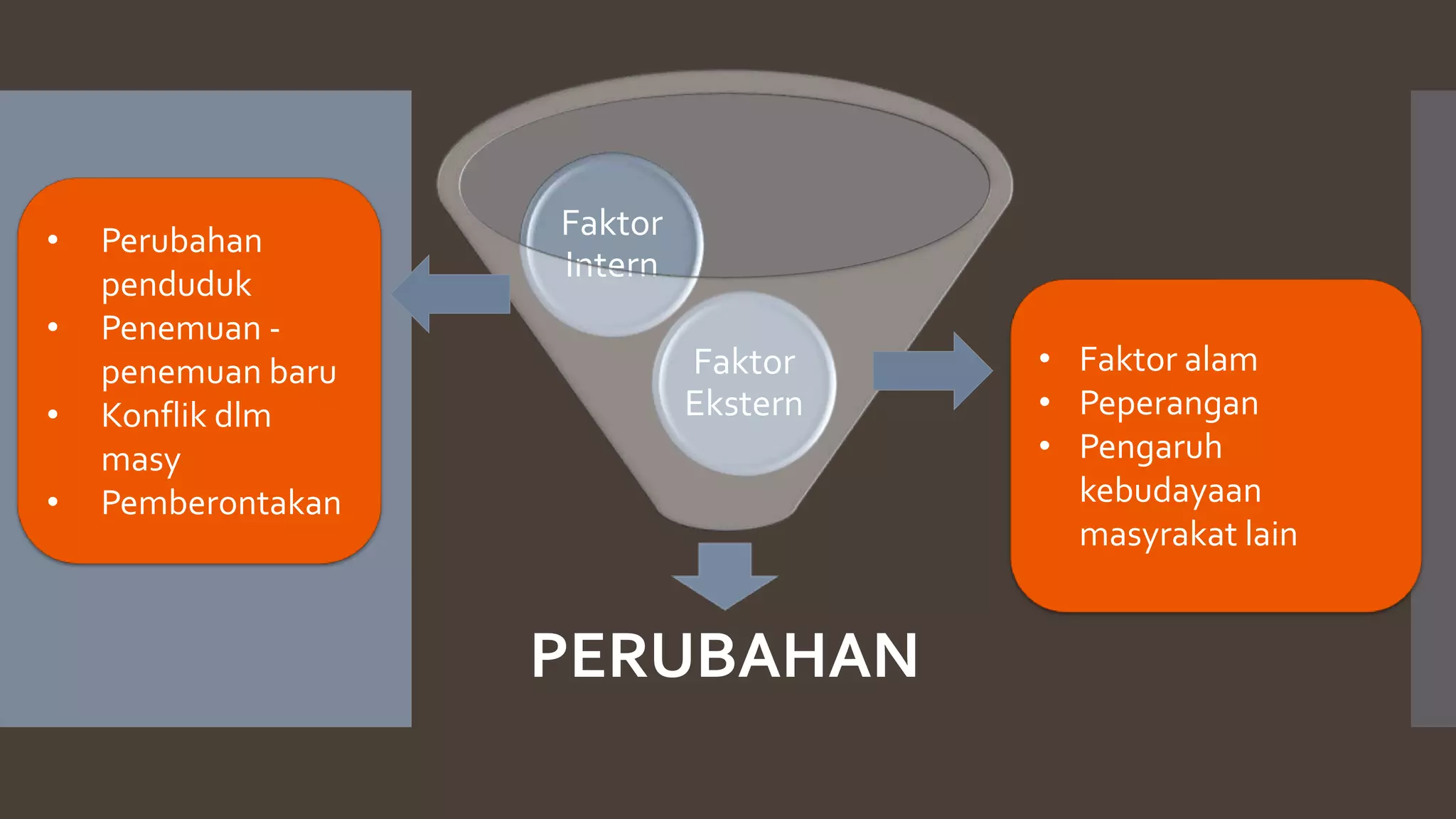 Konsep Perubahan dan Keberlanjutan dalam Sejarah.pptx