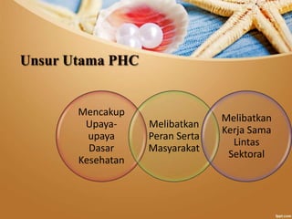 Konsep PHC | PPT