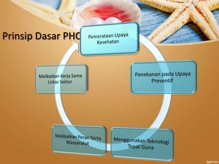 Konsep PHC | PPT