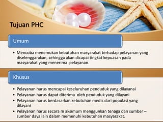 Konsep PHC | PPT