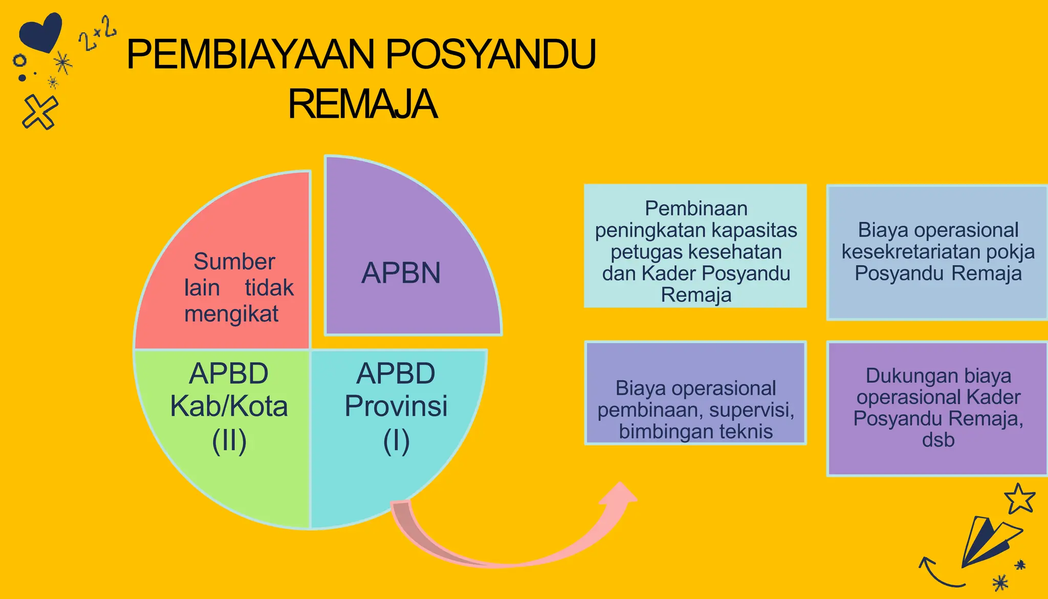 KONSEP POSYANDU REMAJA kecamatan kaubun.pptx