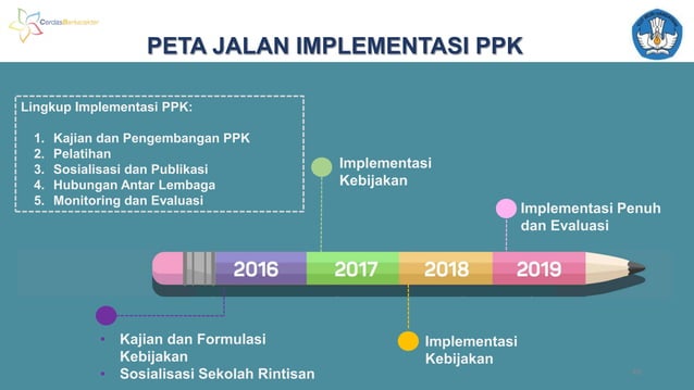 Konsep_PPK_Kemendikbud.pptx