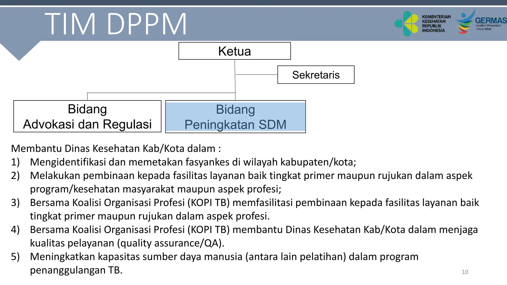 Konsep PPM TB Berbasis Kabupaten-kota 2020.pptx