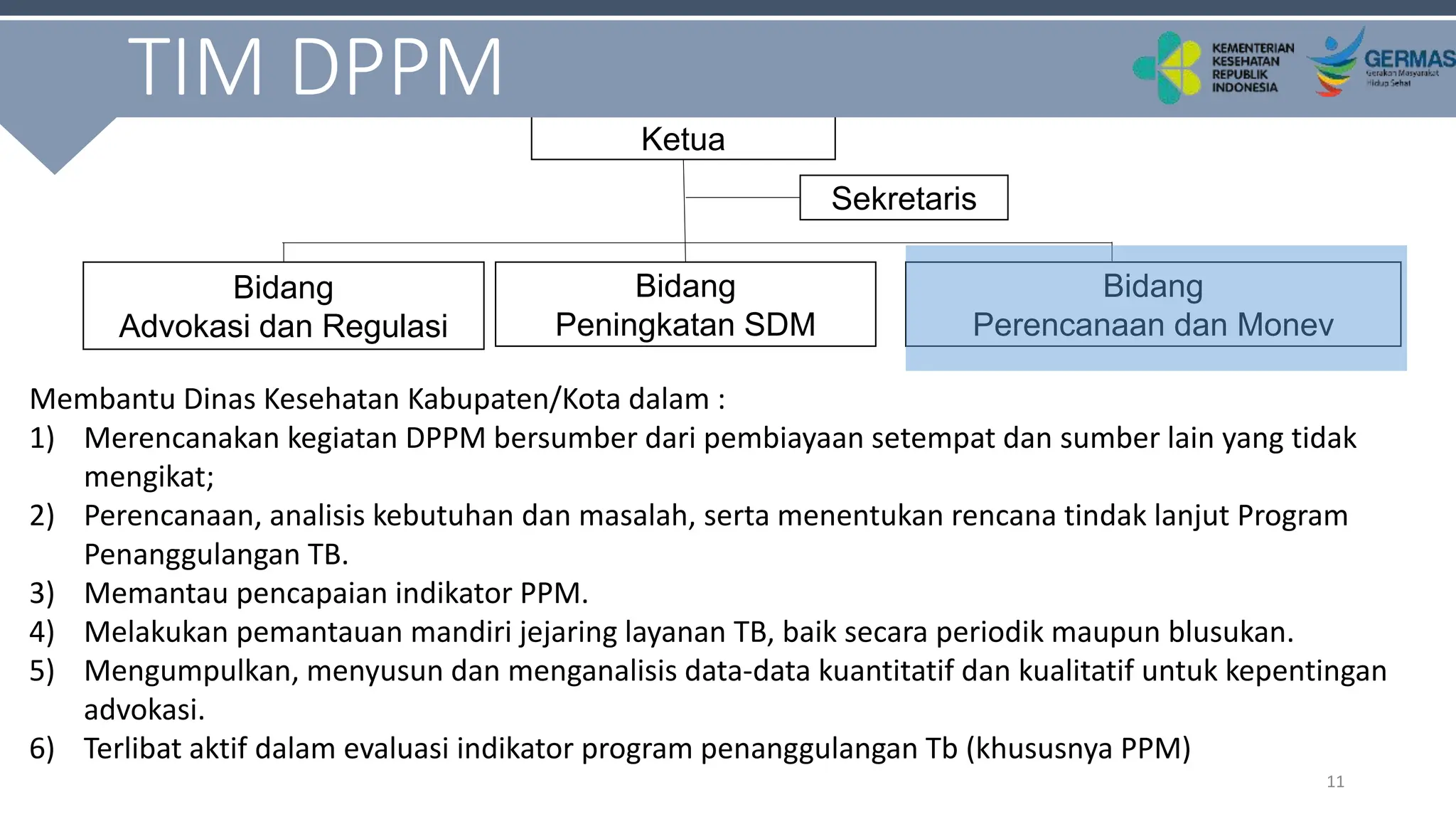Konsep PPM TB Berbasis Kabupaten-kota 2020.pptx