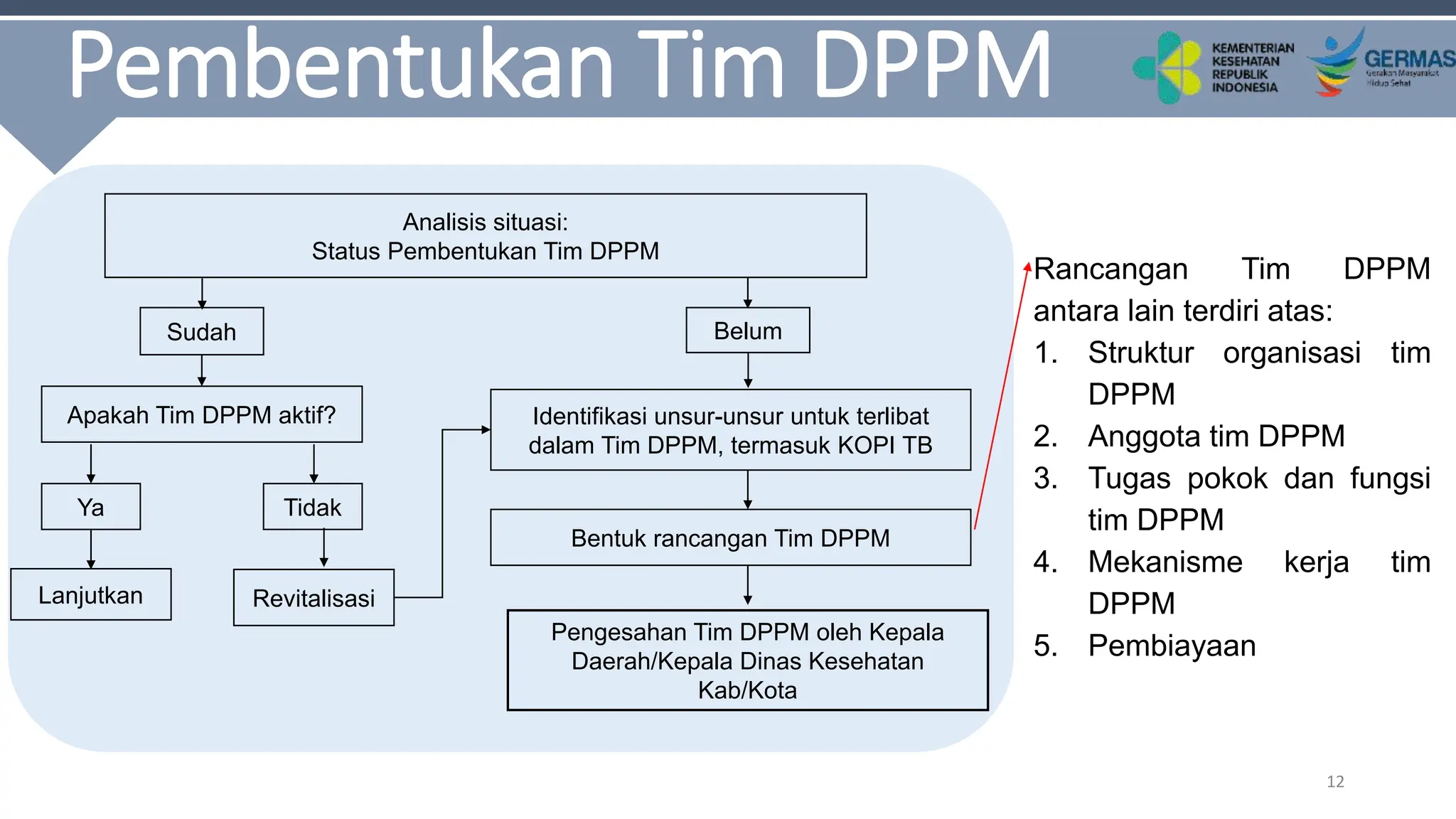 Konsep PPM TB Berbasis Kabupaten-kota 2020.pptx
