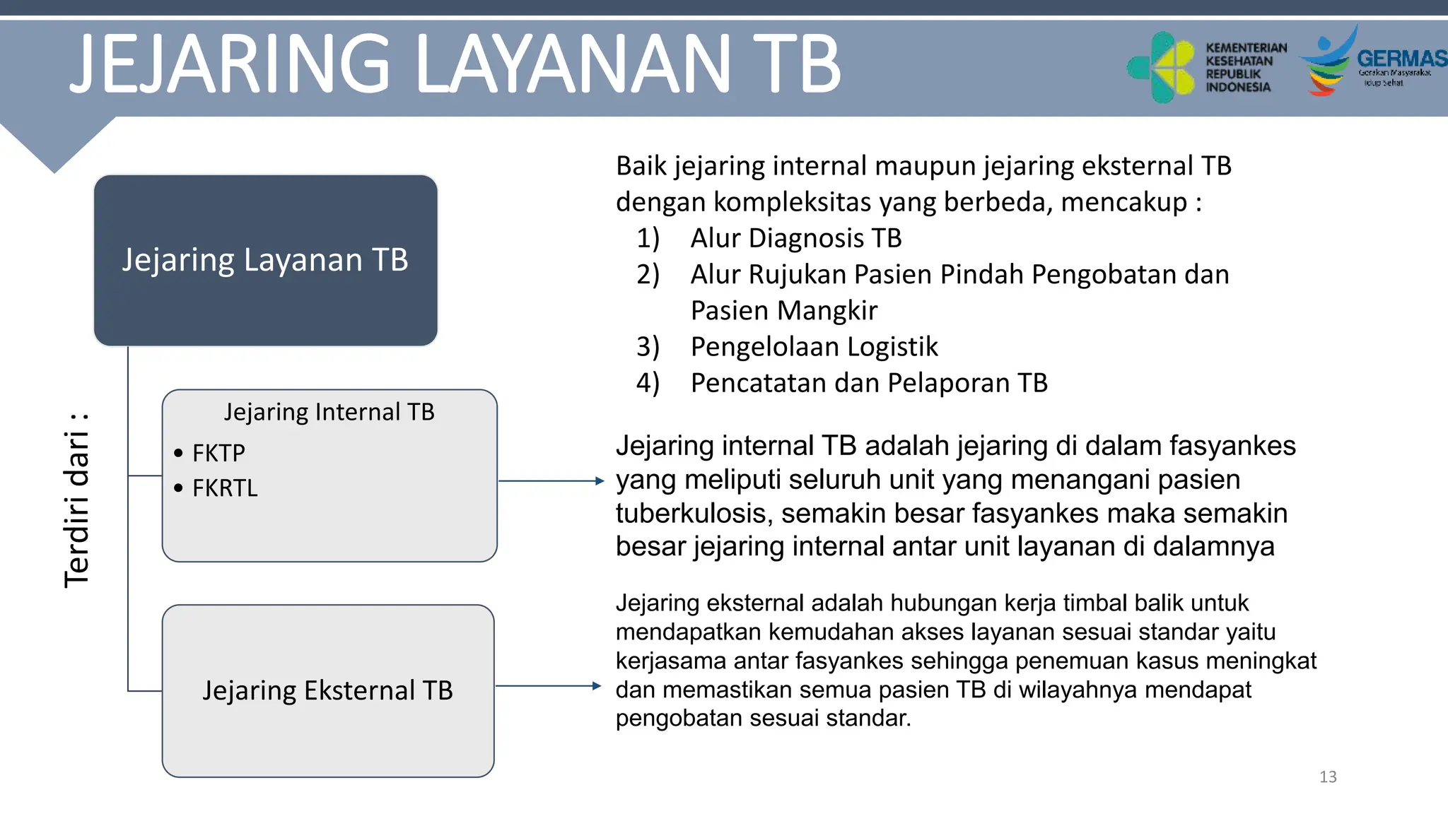 Konsep PPM TB Berbasis Kabupaten-kota 2020.pptx