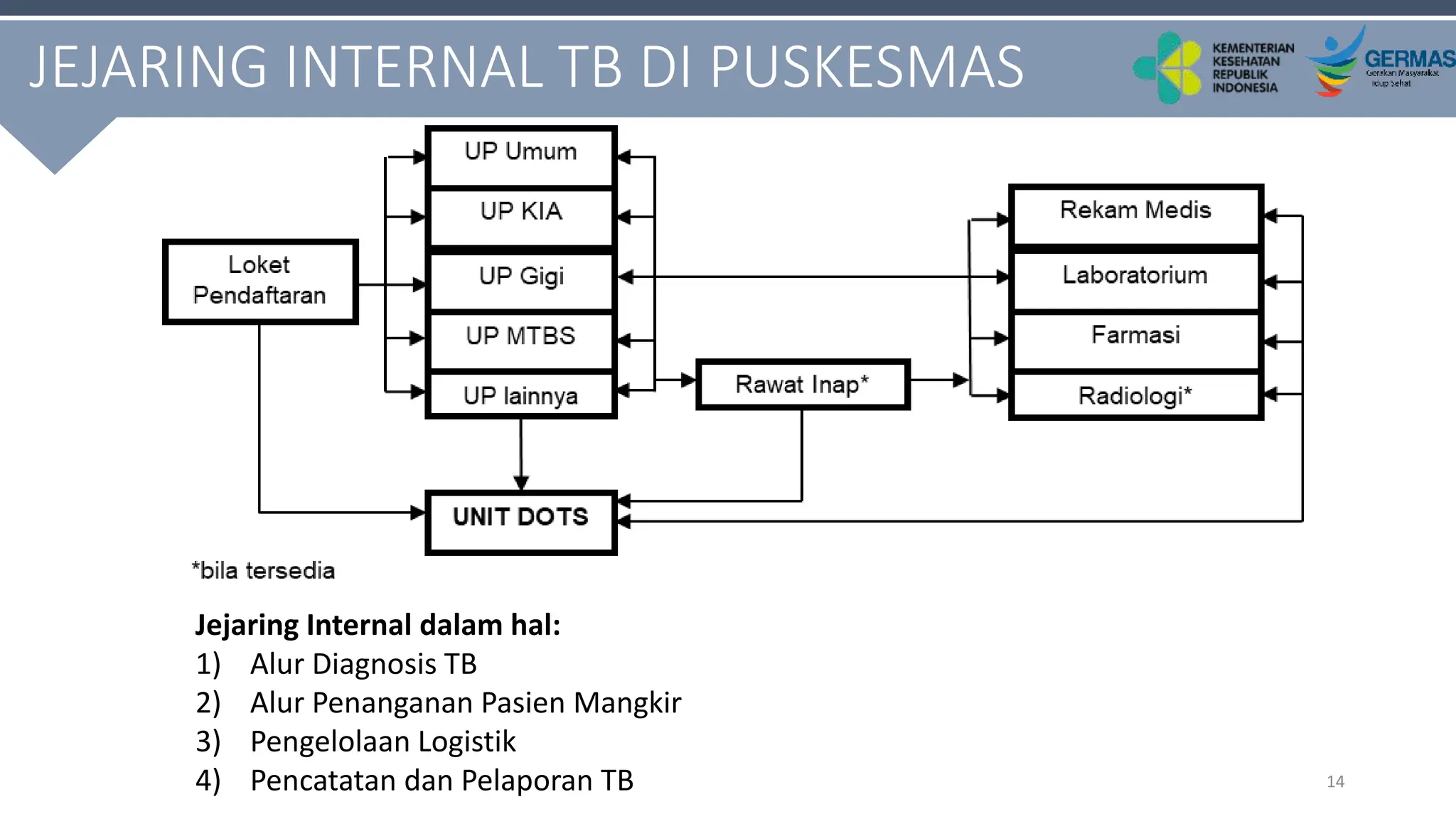 Konsep PPM TB Berbasis Kabupaten-kota 2020.pptx
