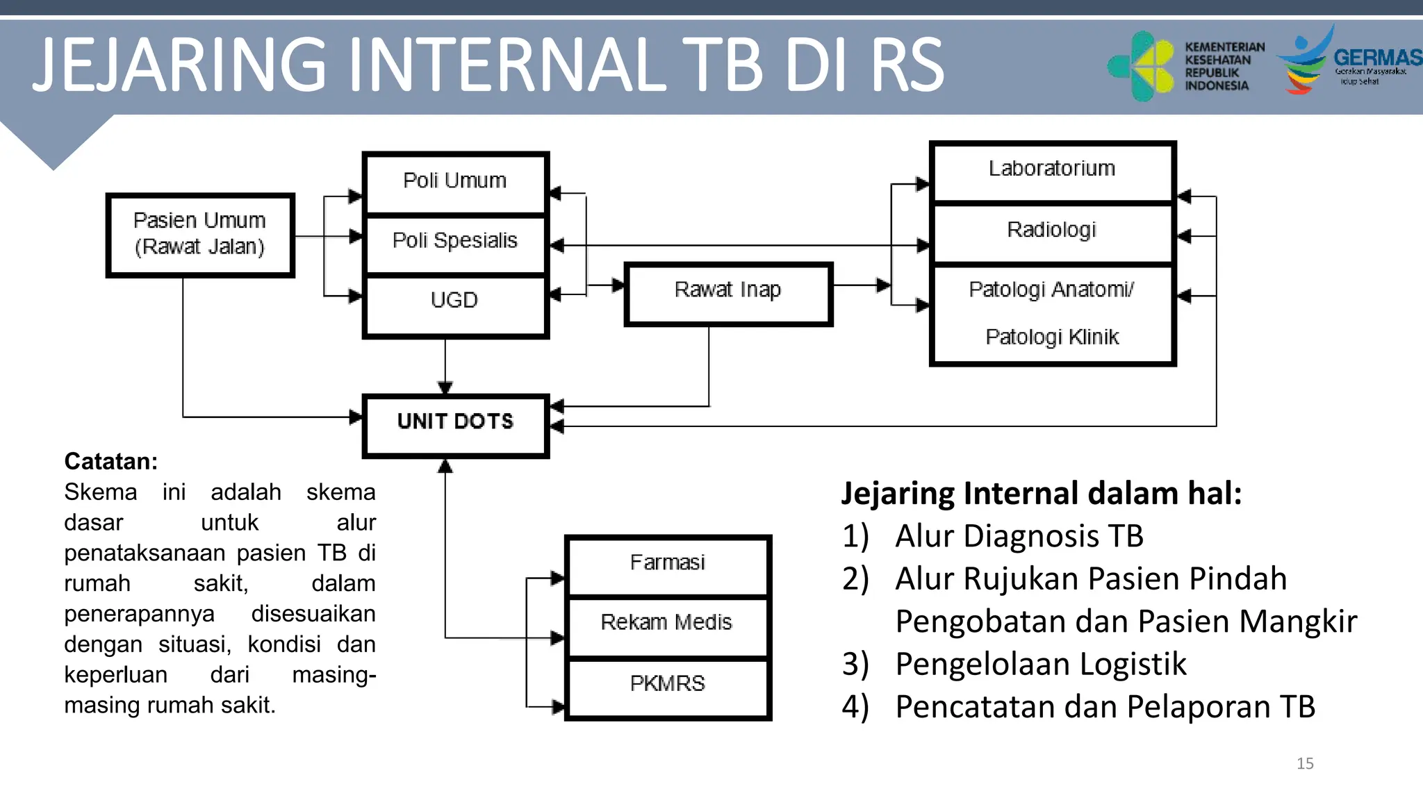Konsep PPM TB Berbasis Kabupaten-kota 2020.pptx