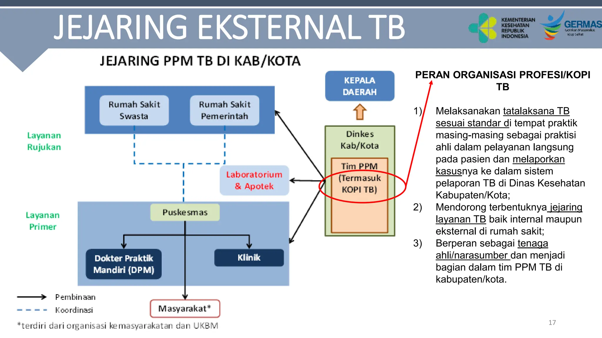 Konsep PPM TB Berbasis Kabupaten-kota 2020.pptx
